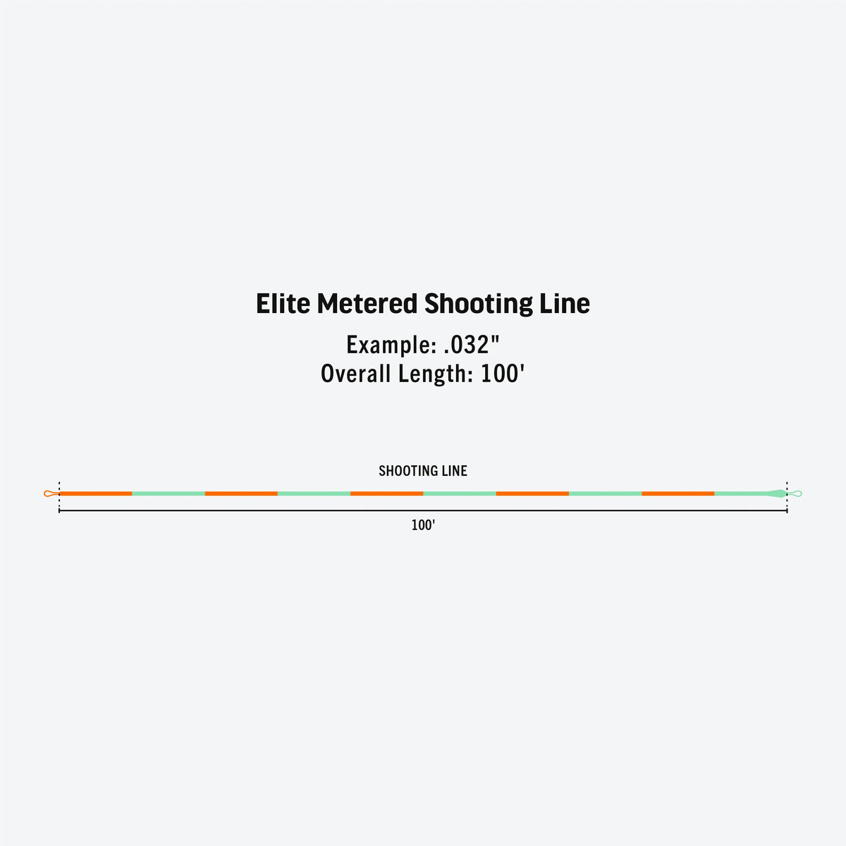 Rio Elite Metered Connectcore Shooting Fly Line (0.042in/Floating/30m ...